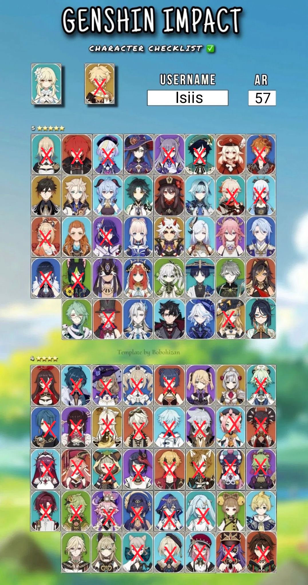 Mi character checklist f2p Genshin Impact | HoYoLAB