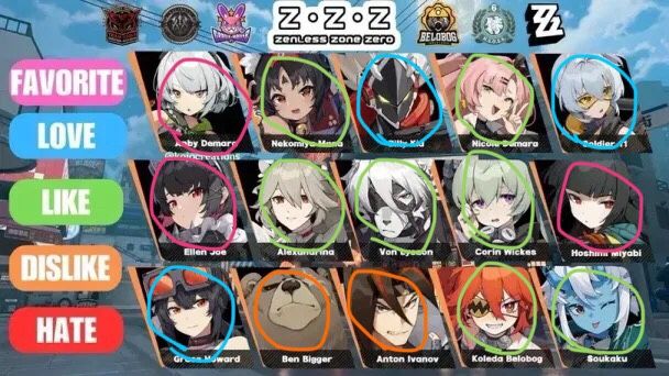 My opinion on the zzz characters so far :) Zenless Zone Zero | HoYoLAB