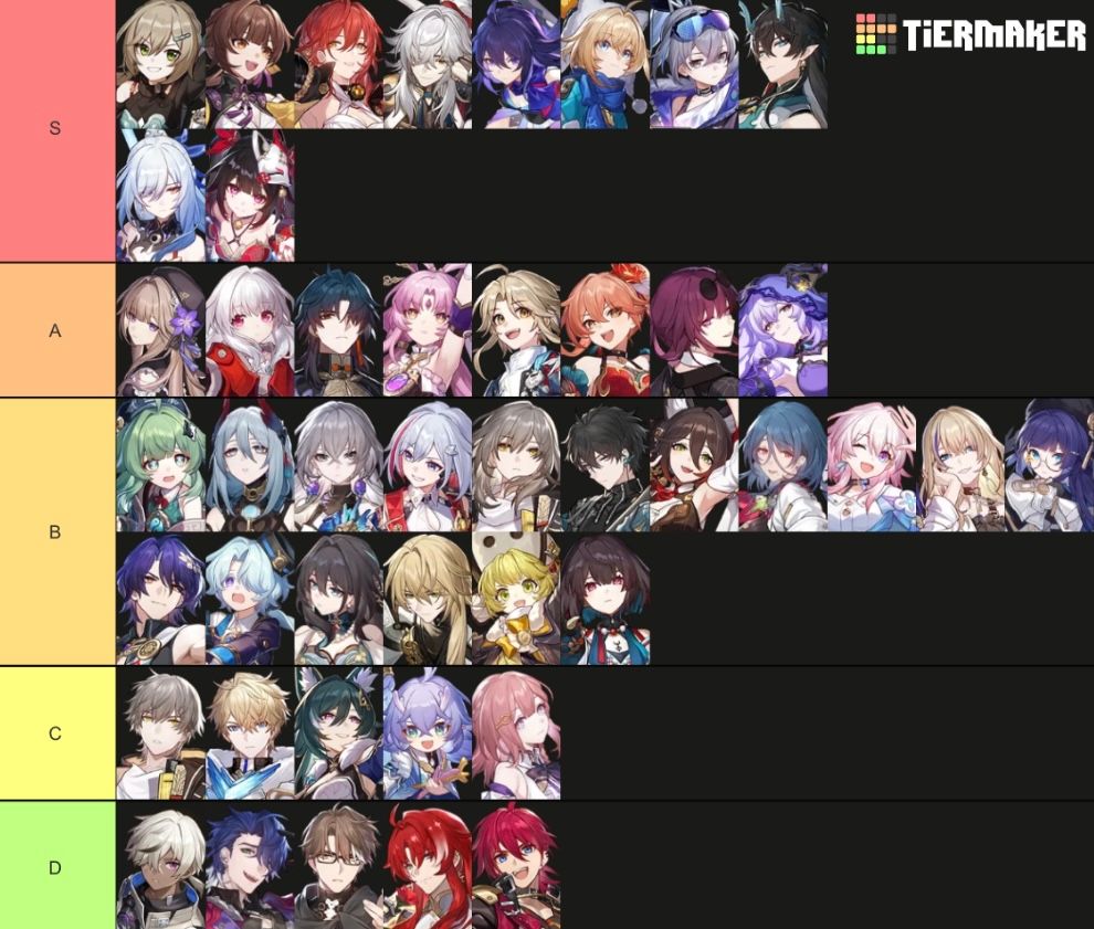 Honkai tier list Honkai: Star Rail | HoYoLAB