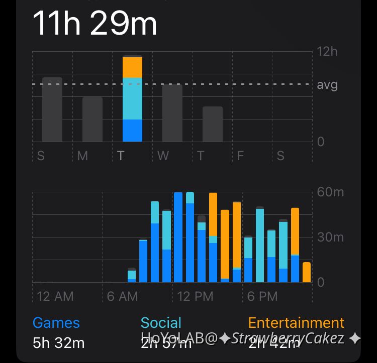 What’s your highest screen time? 🫵🤨 Genshin Impact | HoYoLAB
