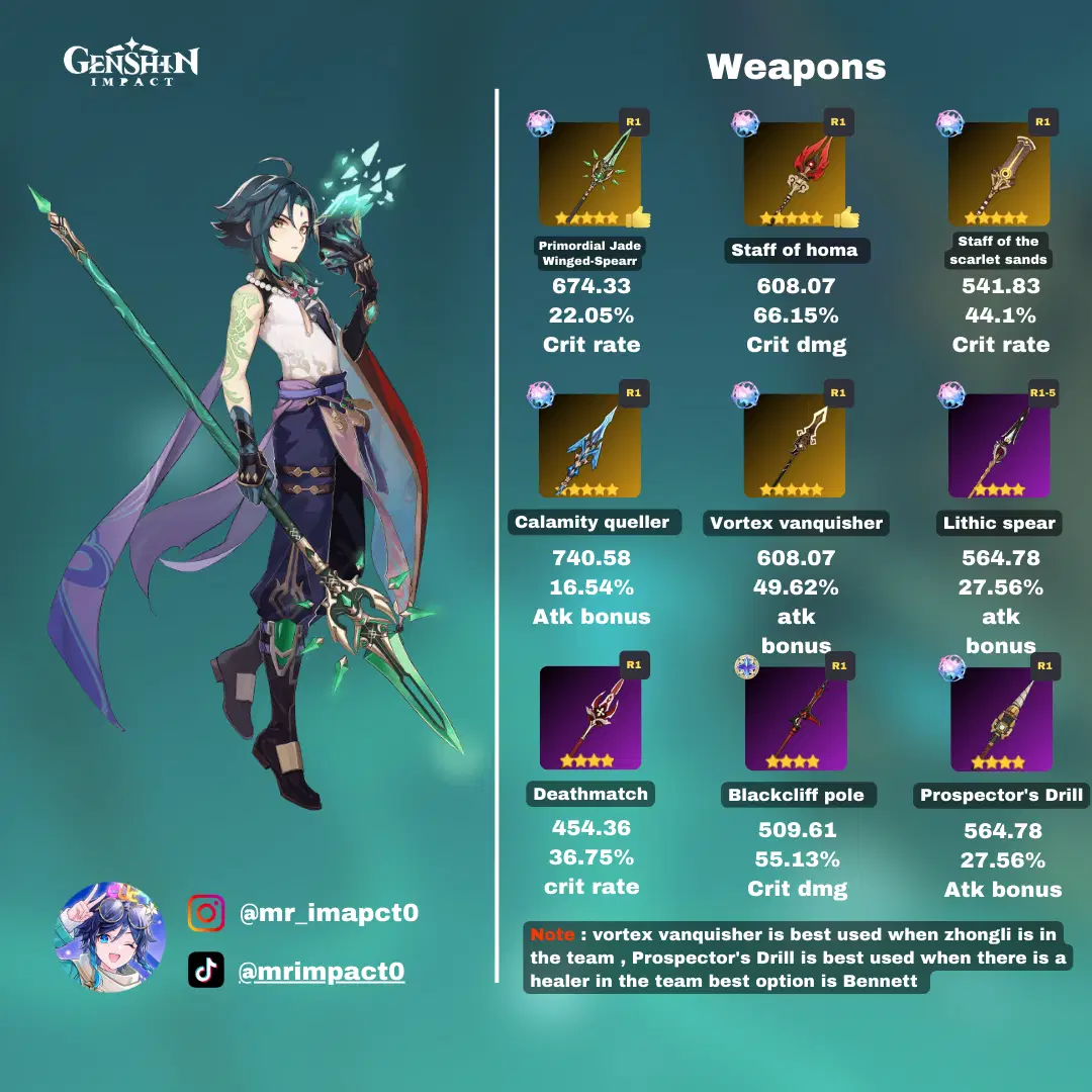 Xiao character guide and build Genshin Impact | HoYoLAB