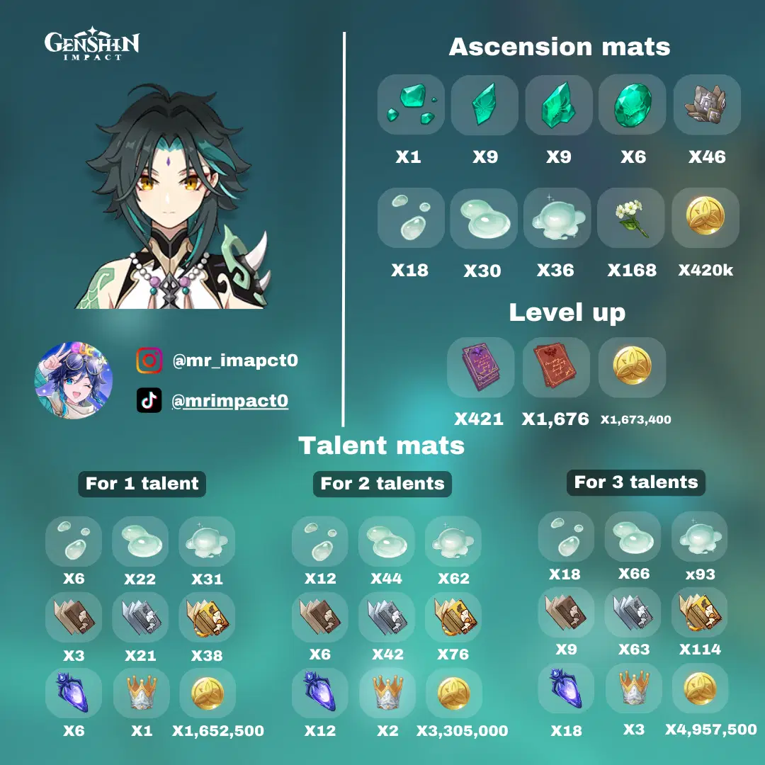 Xiao character guide and build Genshin Impact | HoYoLAB