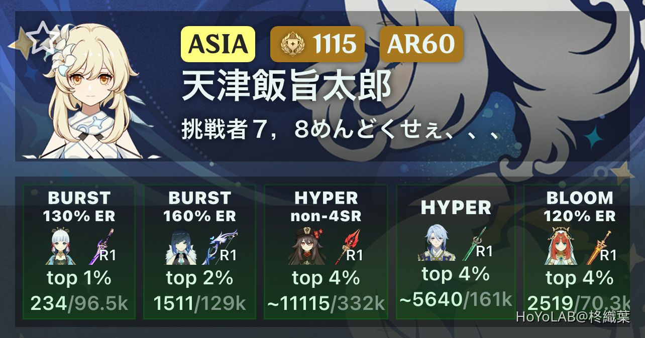 Akasya System Genshin Impact | HoYoLAB