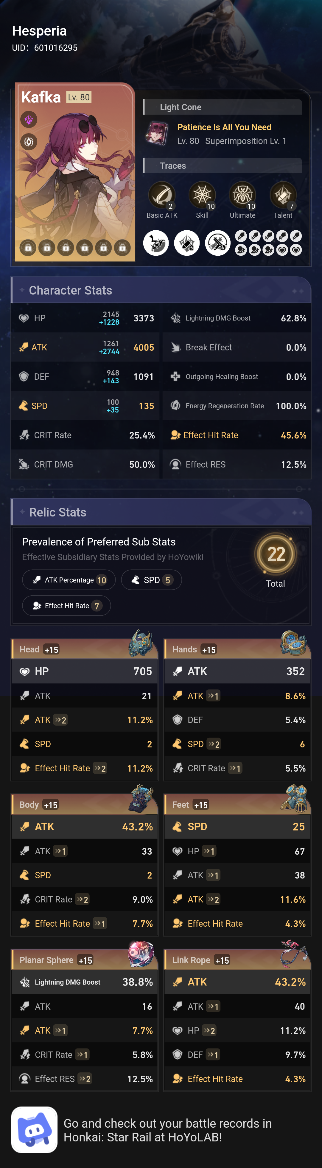 Finally hit 4k ATK and 160 SPD with Kafka!!! (*with Ruan Mei lol ...