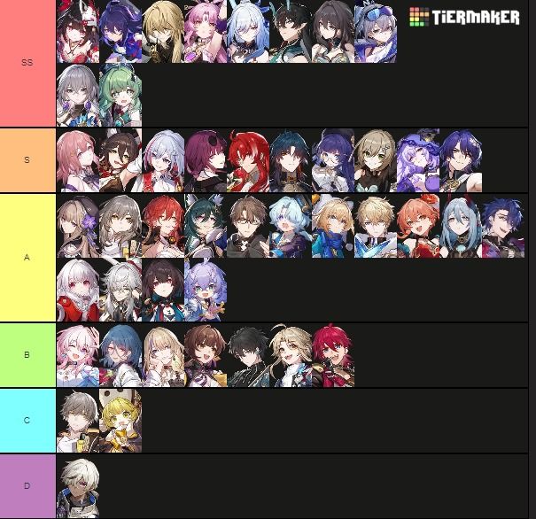 My personal HSR tier list (2.0) Honkai: Star Rail | HoYoLAB