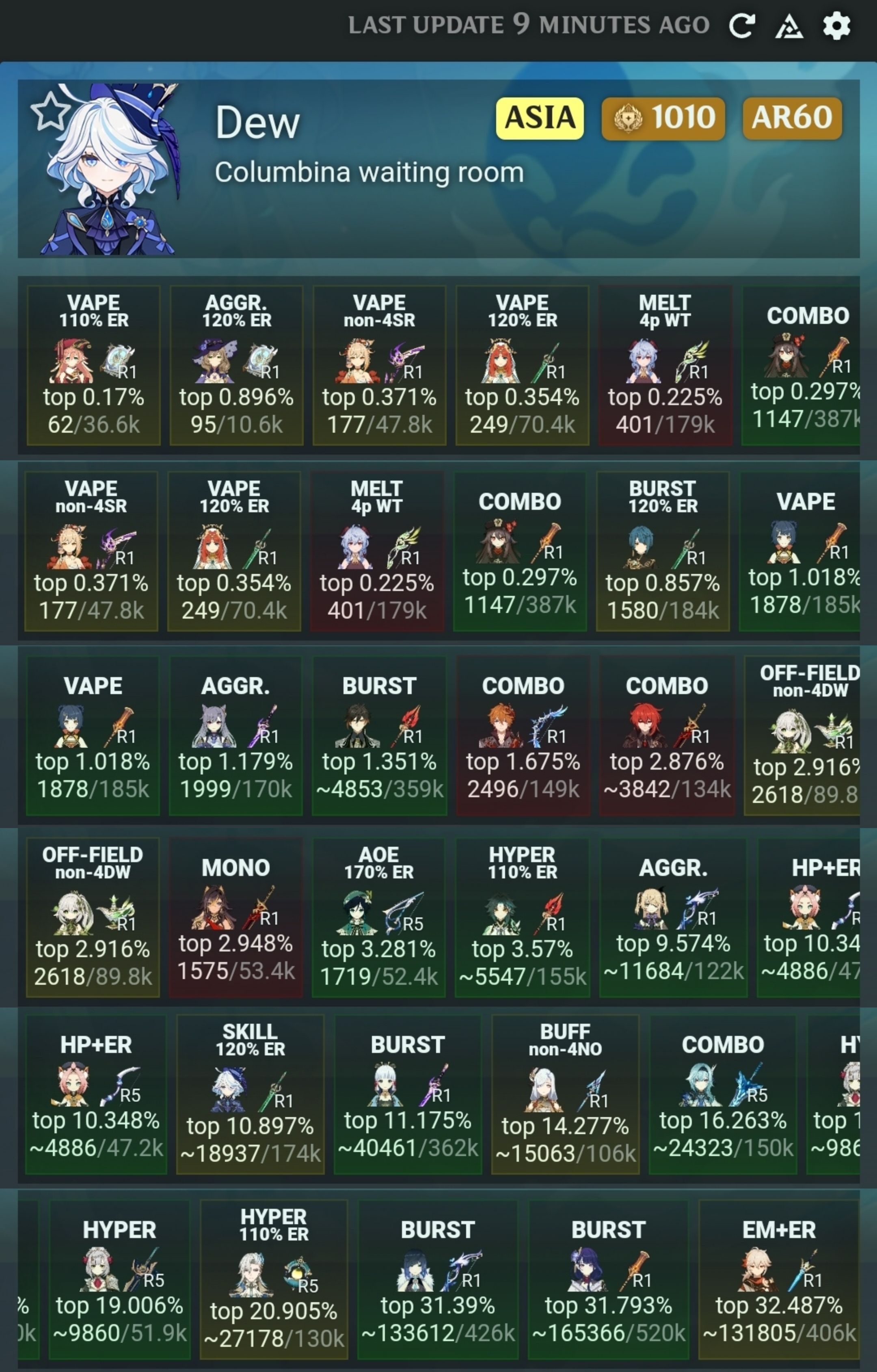 Akasha rankings update! Genshin Impact | HoYoLAB