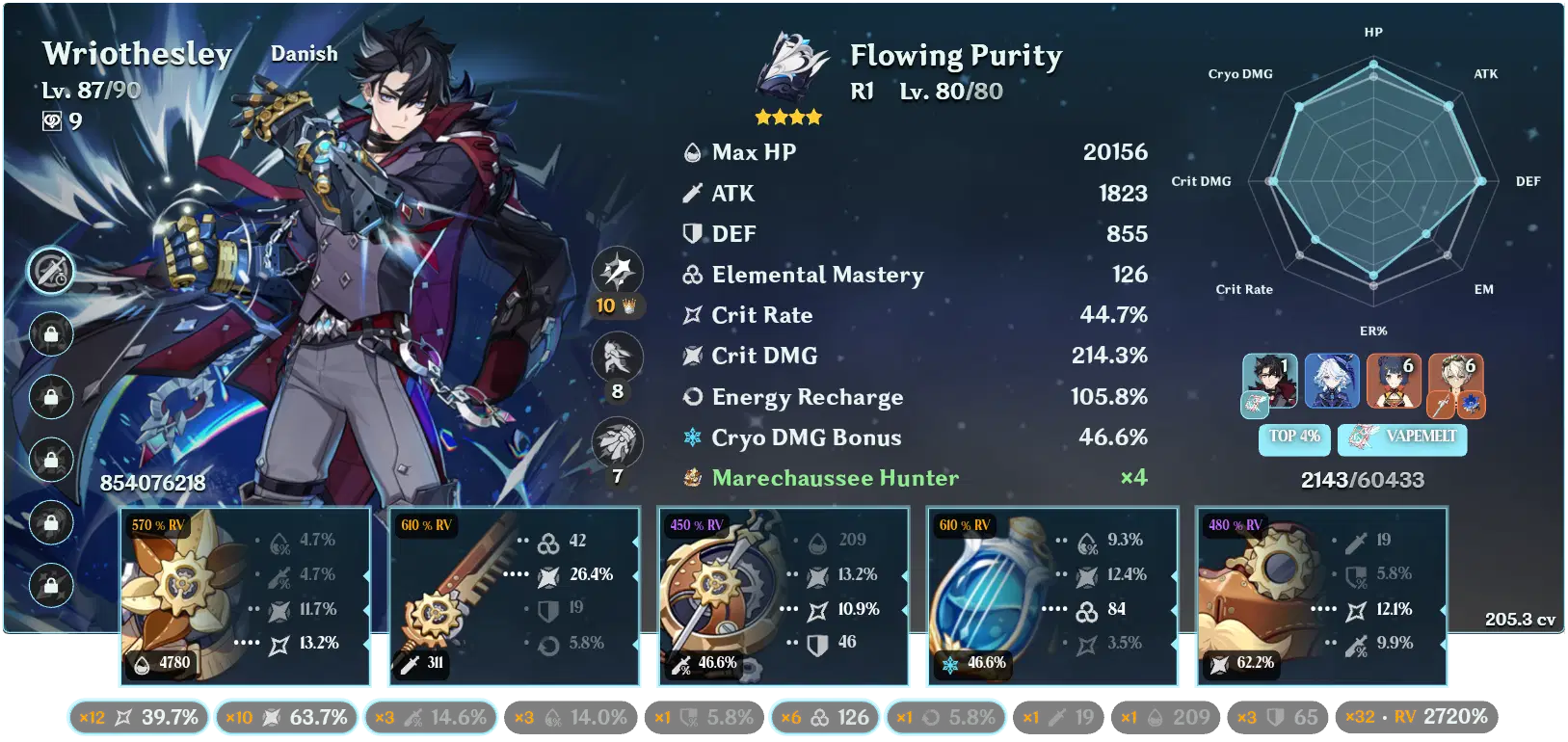 Didn't even noticed that im in the top 4%. (F2P BTW) Genshin Impact ...