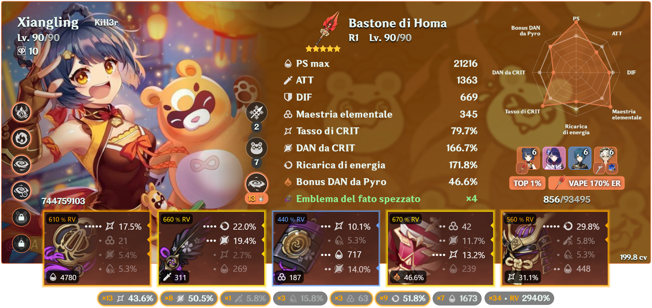 Top 1% Xianling :D Genshin Impact | HoYoLAB