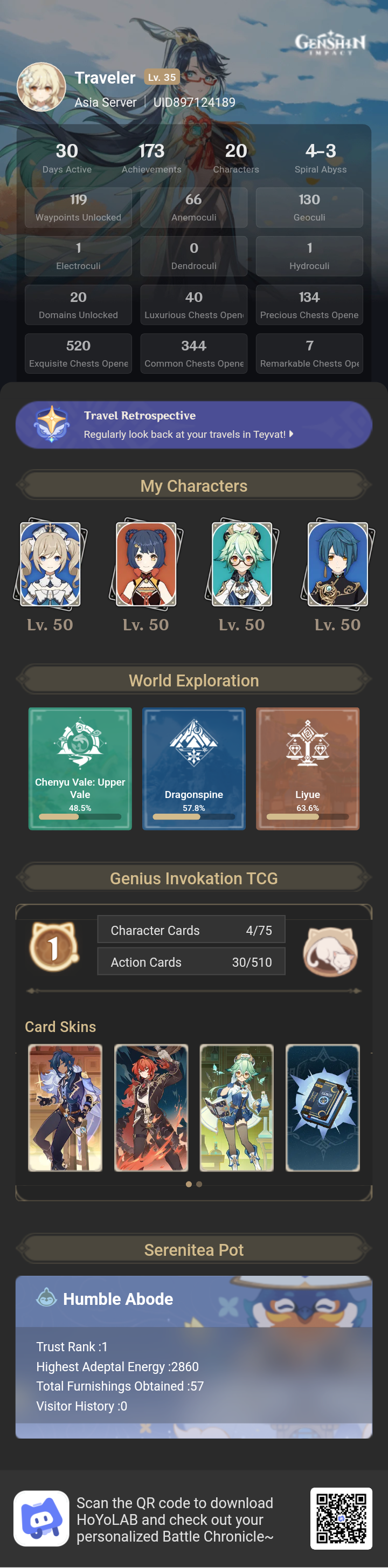 My progress Genshin Impact | HoYoLAB