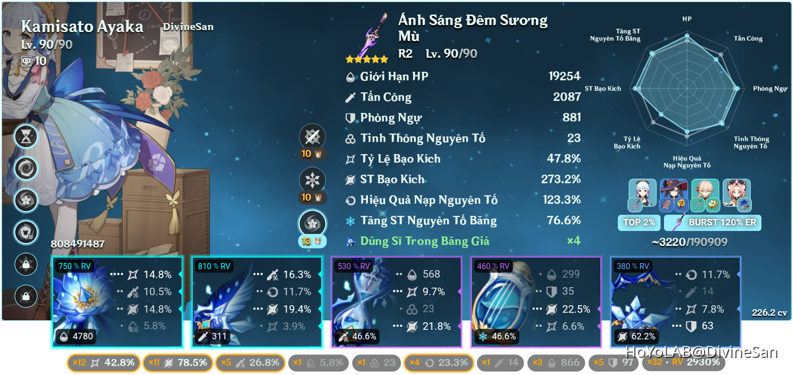 Top 2% Akasha.cv Genshin Impact | HoYoLAB