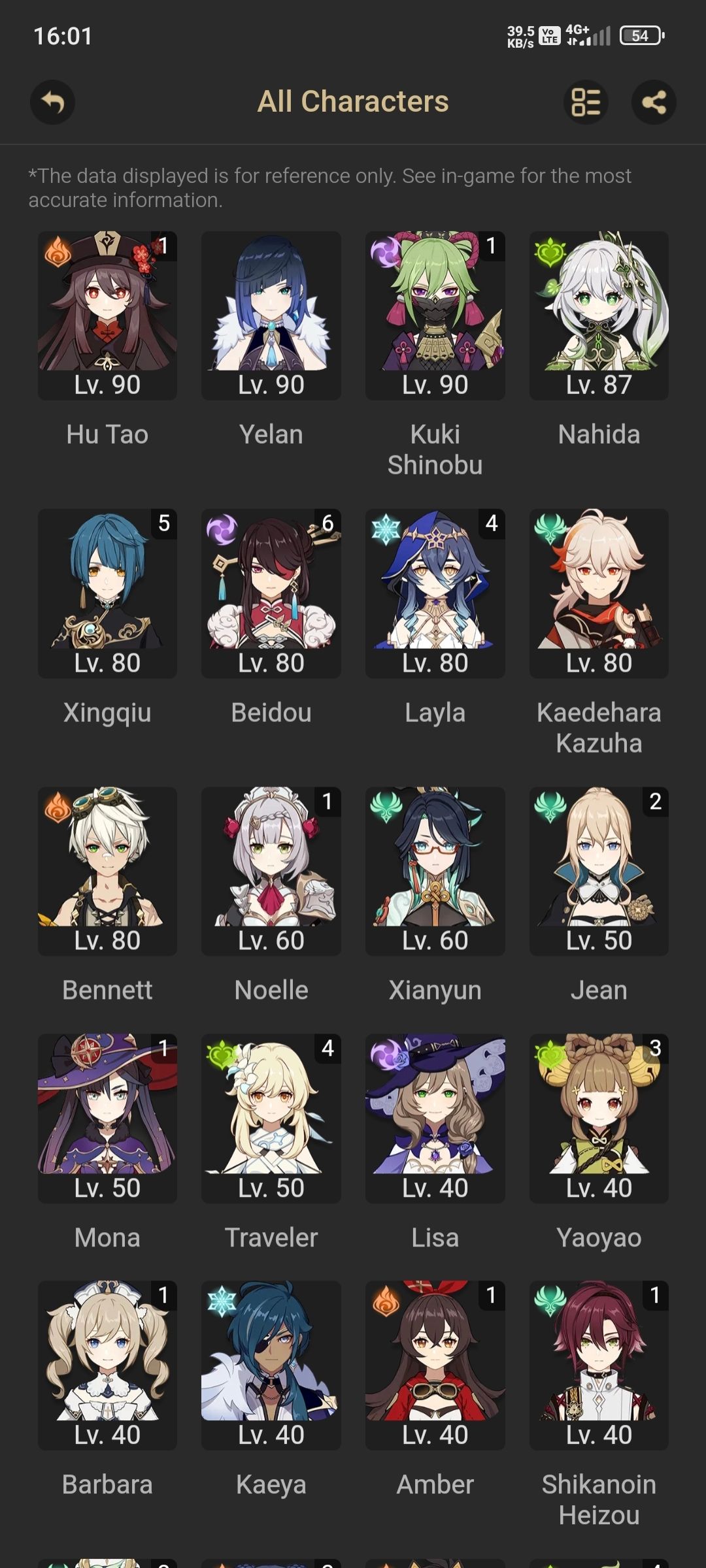 Suggest me some good teams Genshin Impact | HoYoLAB