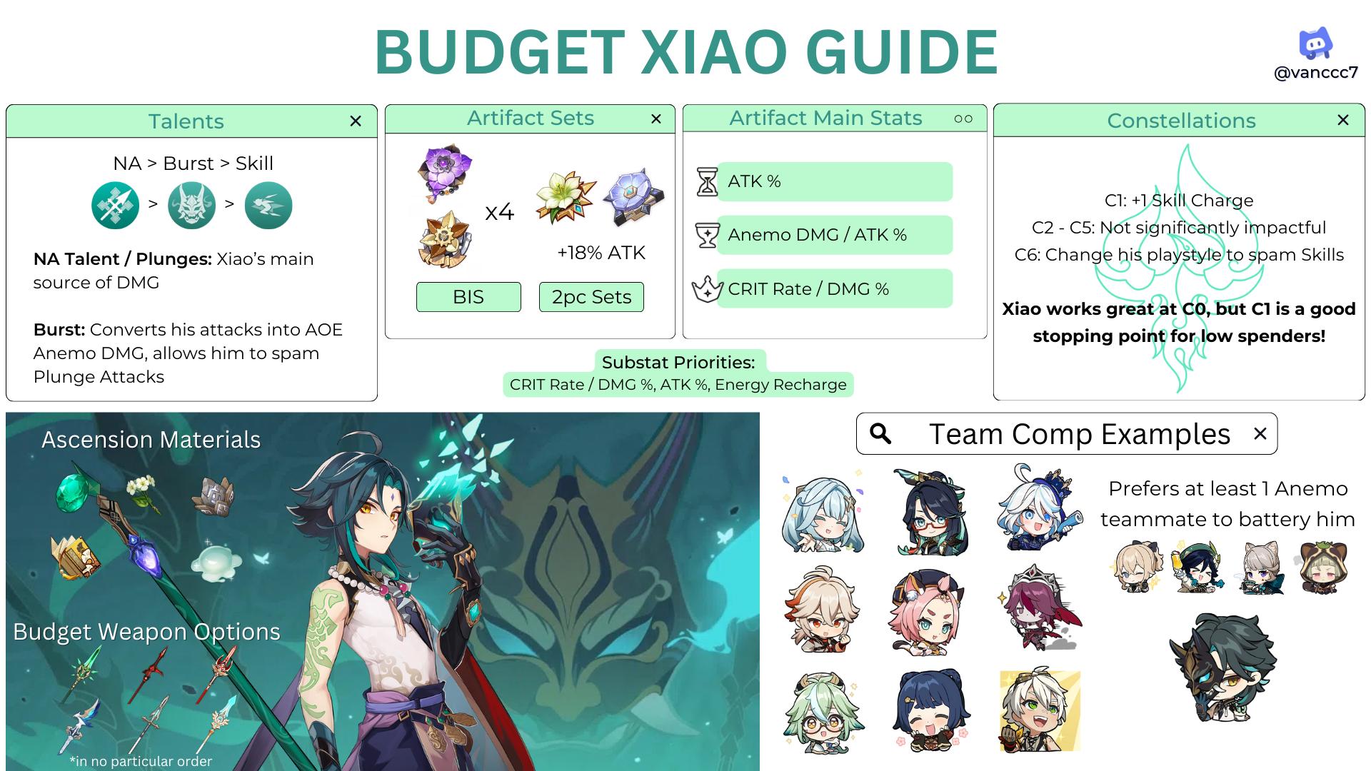 Budget Xiao Guide [Version 4.4] Genshin Impact | HoYoLAB