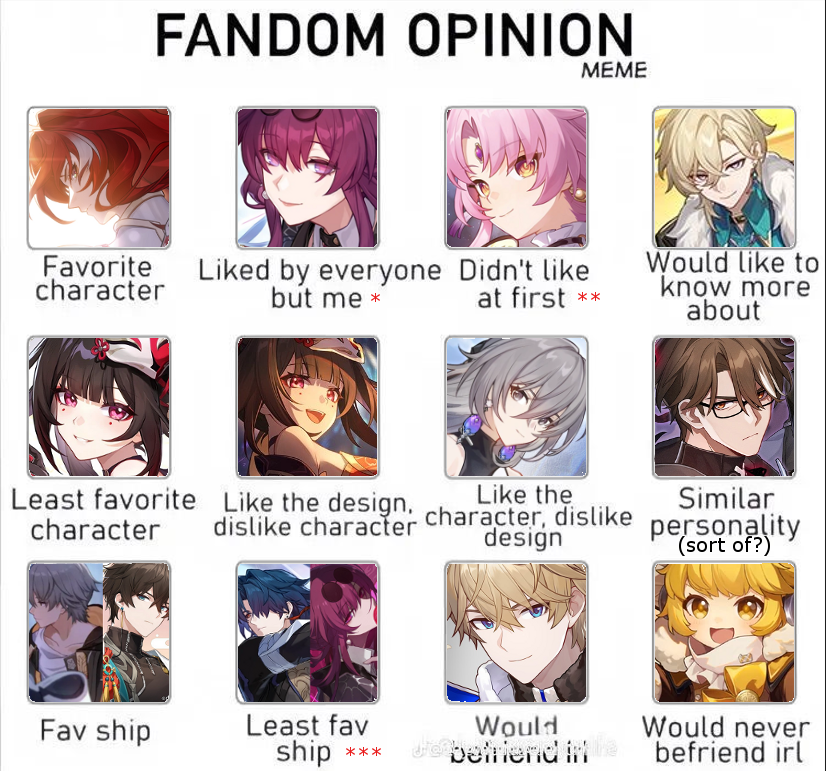 Fandom Opinion meme Honkai: Star Rail | HoYoLAB