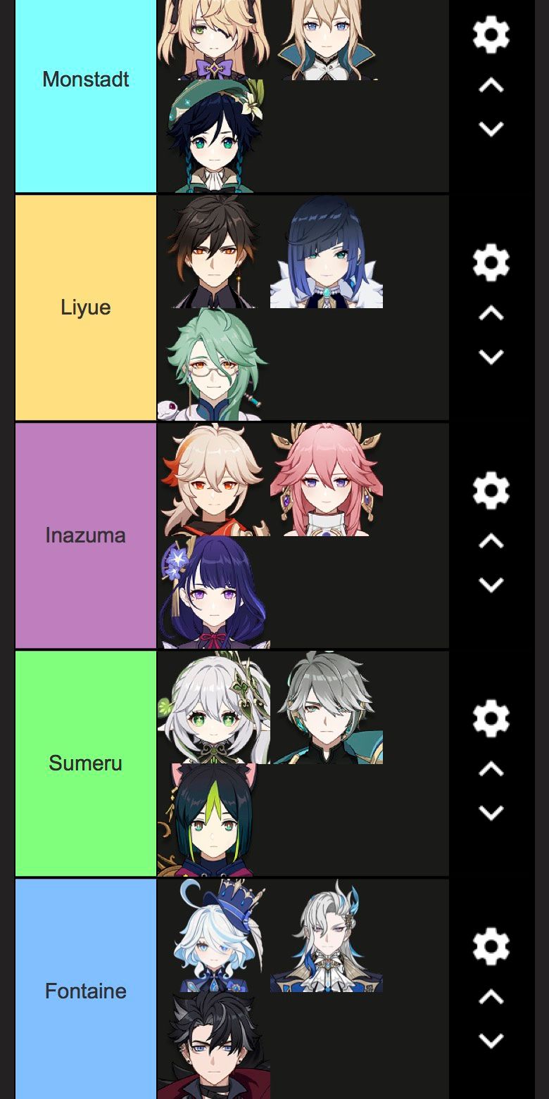 Mejores personajes de cada nación de teyvat ^^ Genshin Impact | HoYoLAB