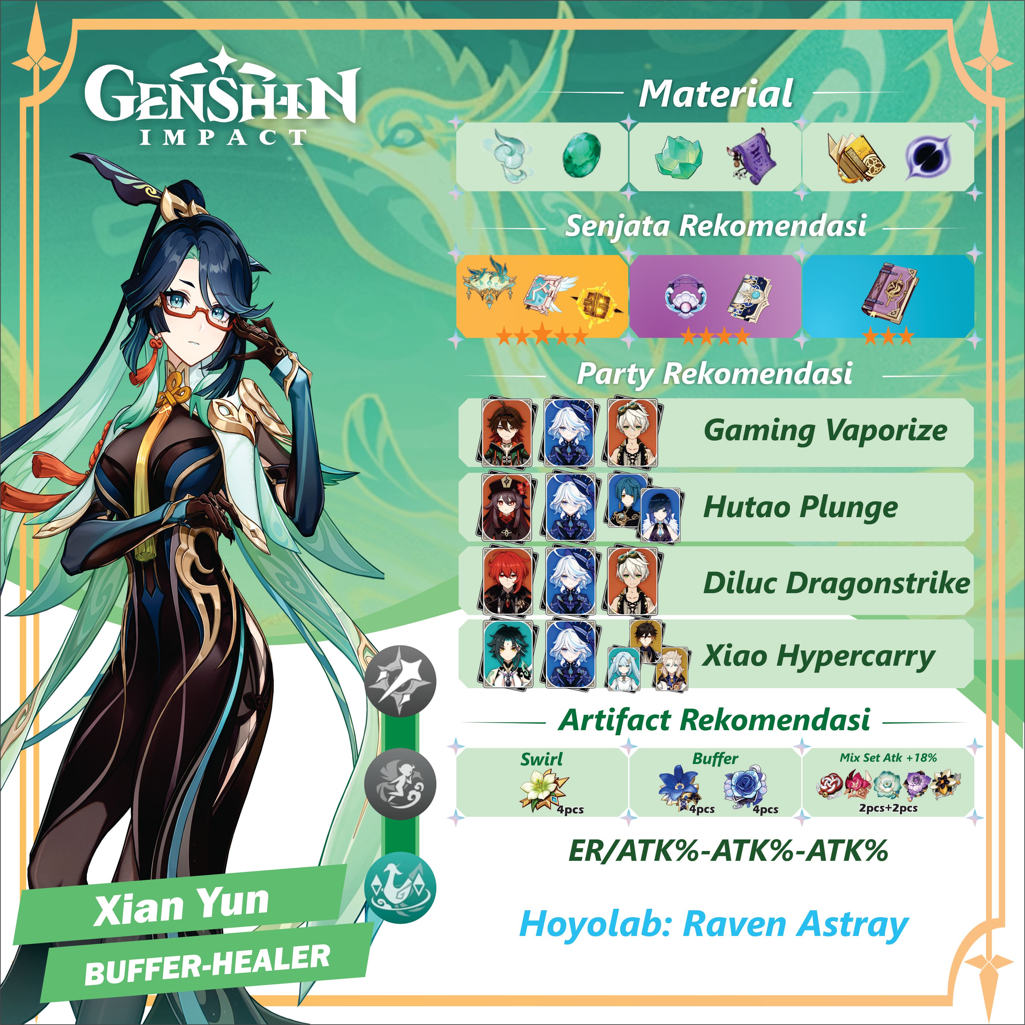 Guide Karakter | Xianyun 4.4 Genshin Impact | HoYoLAB