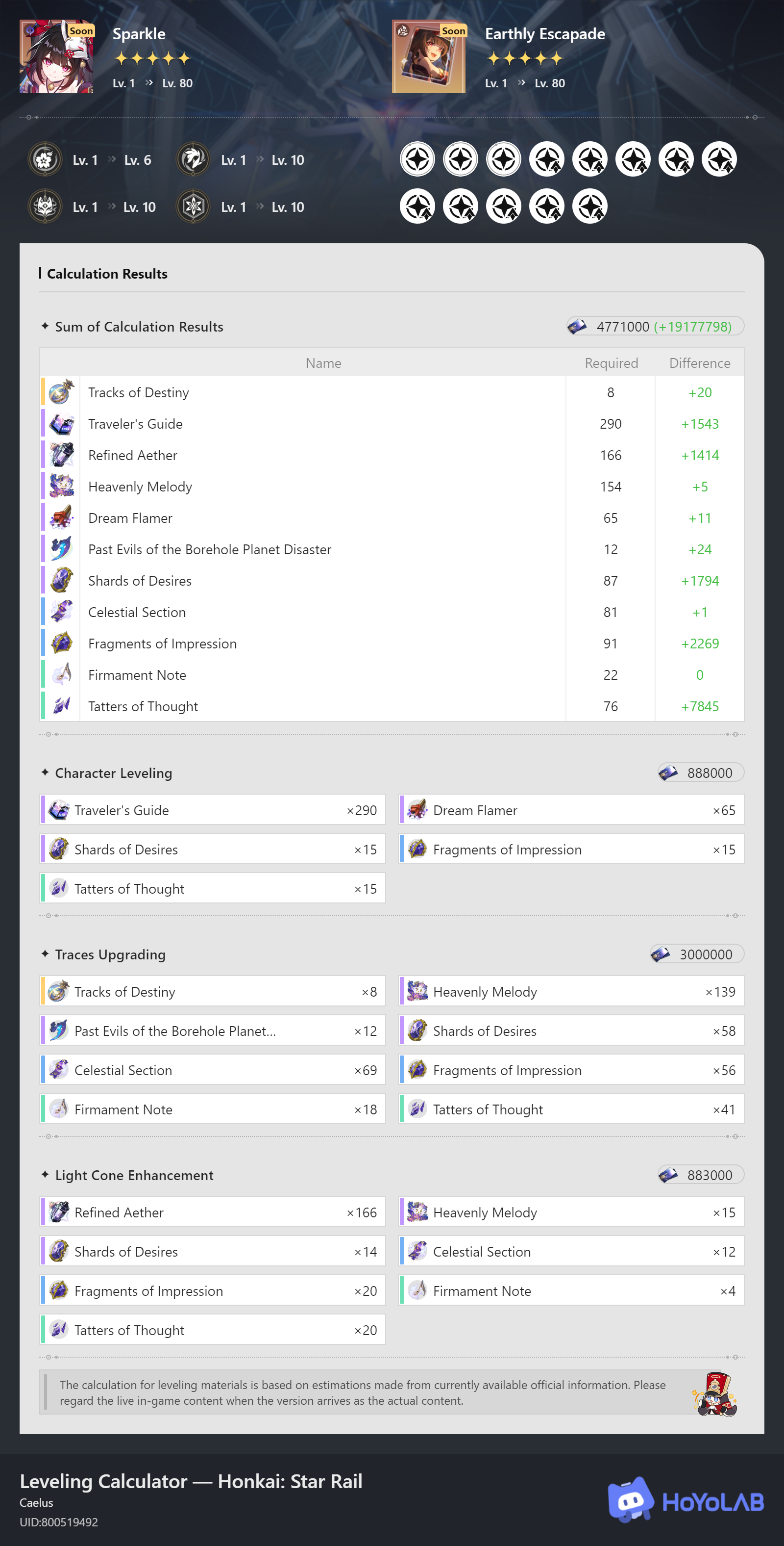 Trace Materials grind for Sparkle.... Complete!!! Honkai: Star Rail ...