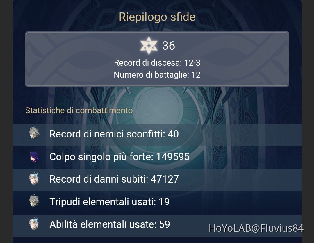 Un altro Abyss archiviato in fretta Genshin Impact | HoYoLAB
