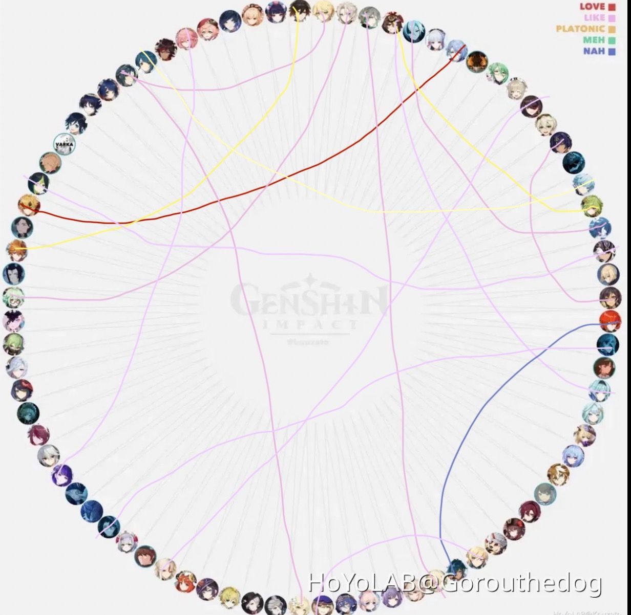 Genshin circle Genshin Impact | HoYoLAB