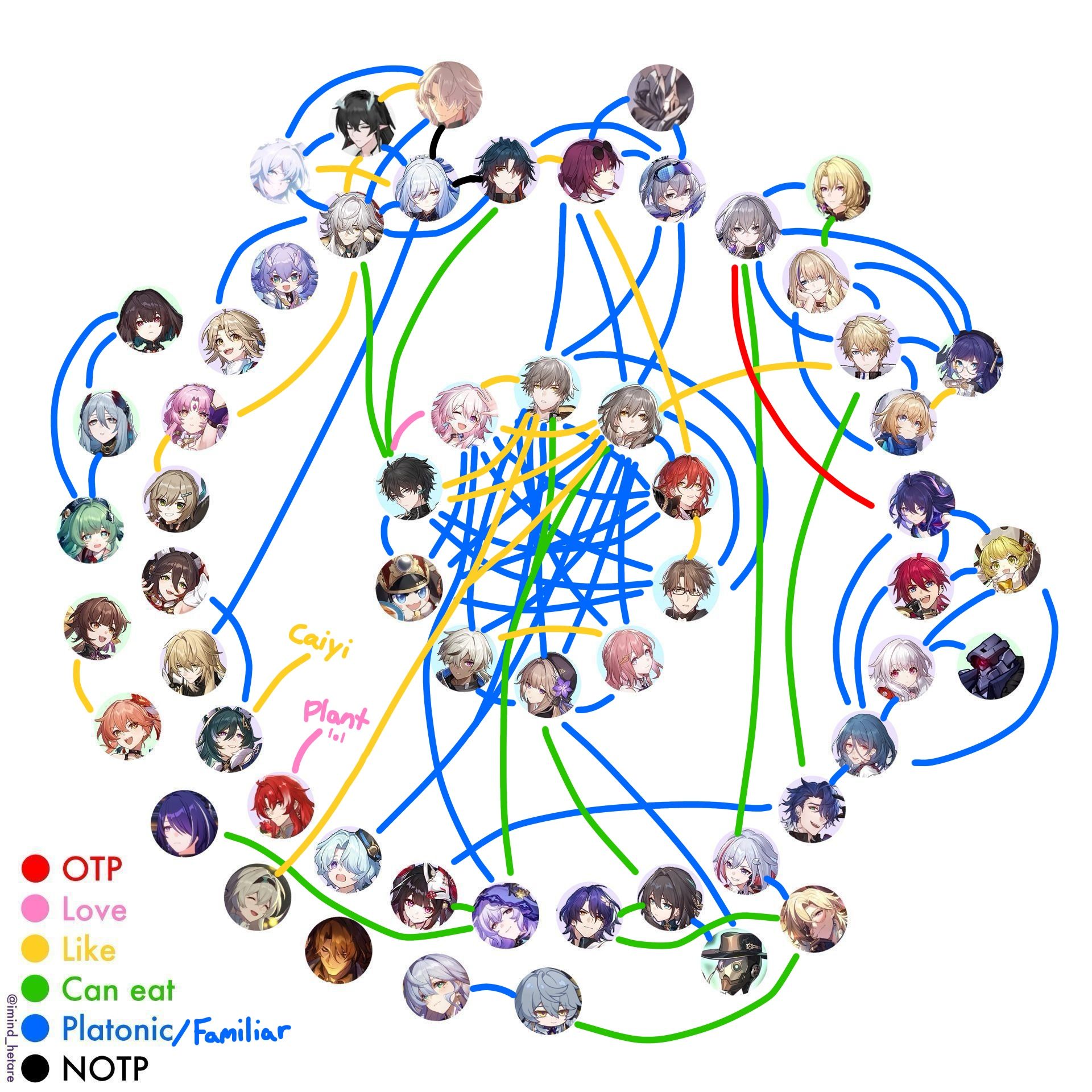 hsr ship chart Honkai: Star Rail | HoYoLAB