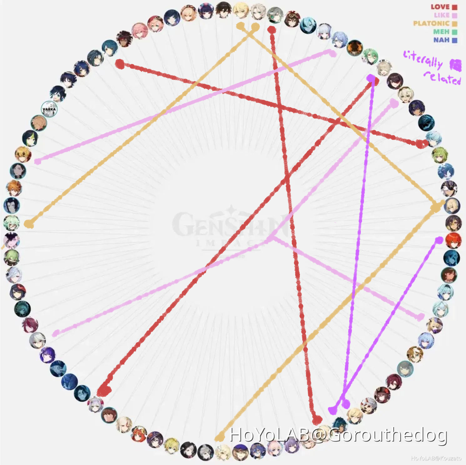 Ship chart!! Genshin Impact | HoYoLAB