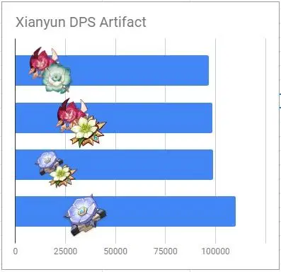 Xianyun DPS Artifact Genshin Impact | HoYoLAB