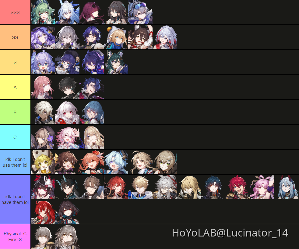 Character Tierlist (Version 2.0) Honkai: Star Rail | HoYoLAB
