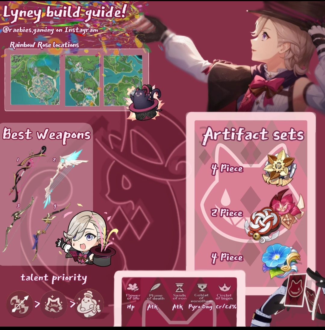 lyney build guide requested by my friend Genshin Impact | HoYoLAB
