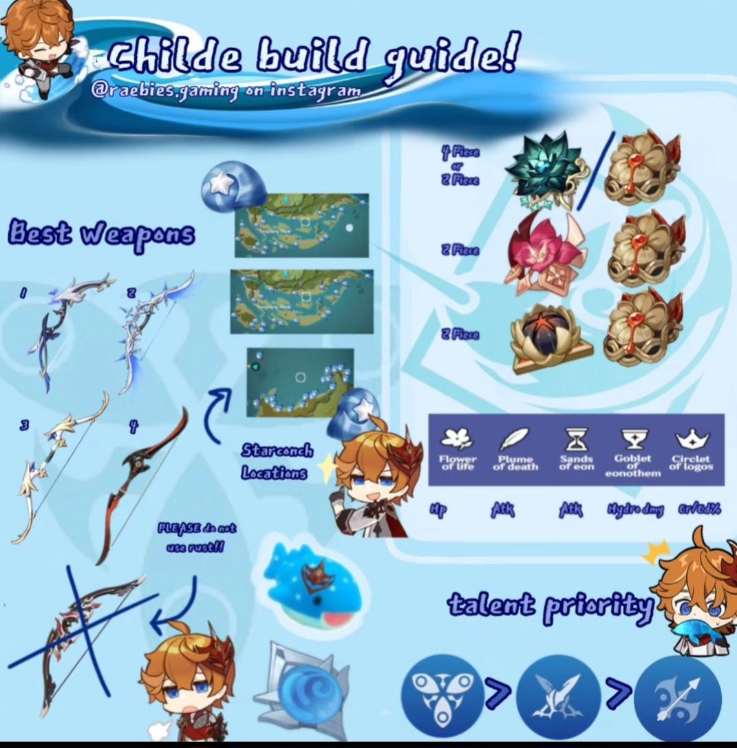 childe build guide Genshin Impact | HoYoLAB
