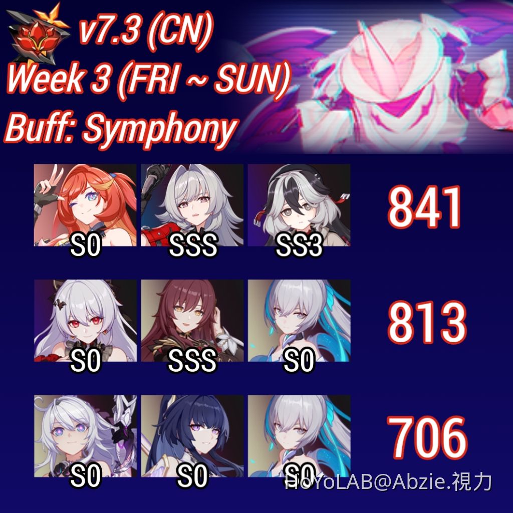 [CN SERVER] Week 3 (FRI ~ SUN), Mobs Stage (Symphony) | Redlotus Abyss Gameplay Compilation v7.3 ...