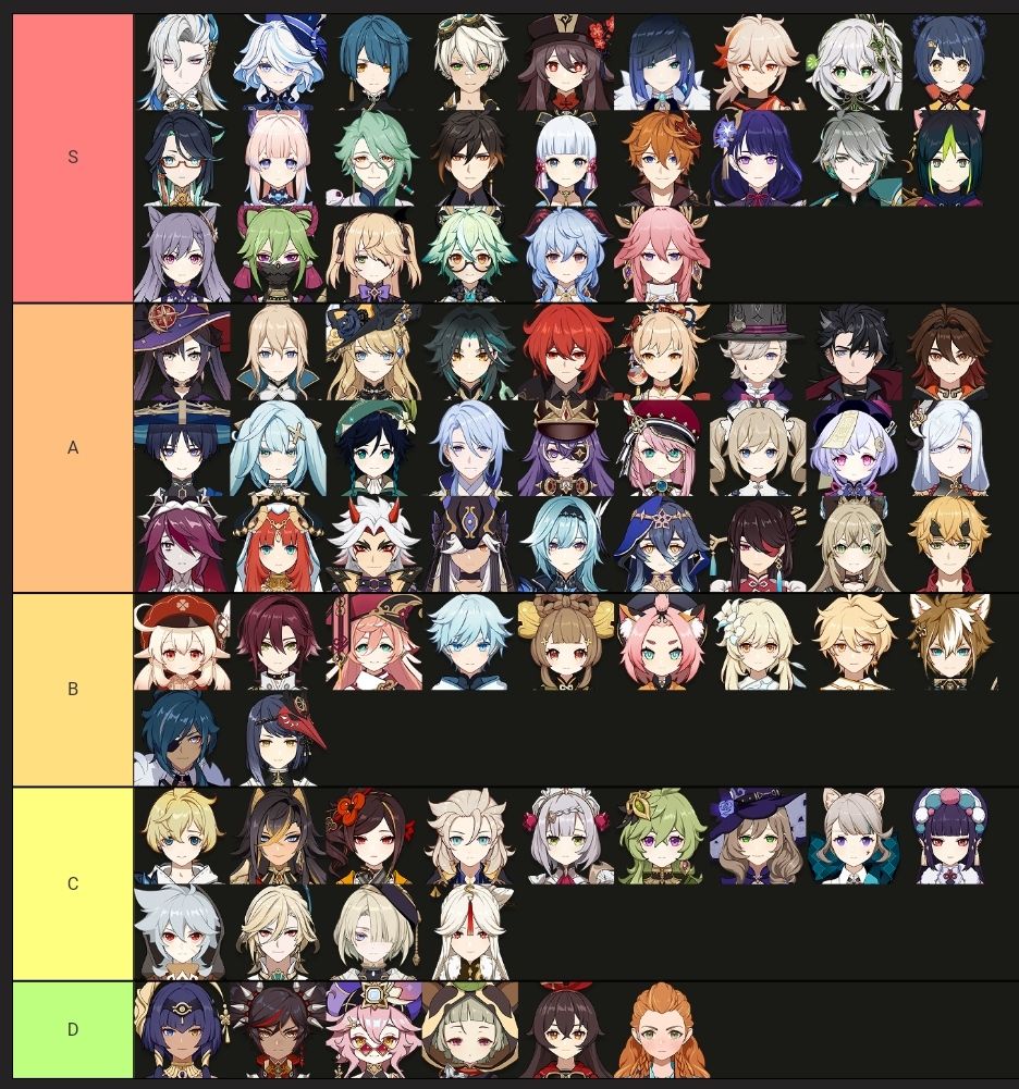 Subjective Tier List Based On My Personal Smartphone Experience Genshin Impact | HoYoLAB