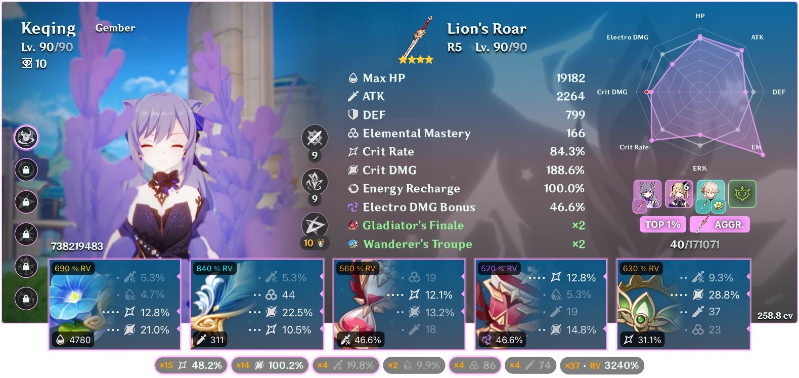 My Keqing Build Genshin Impact | HoYoLAB