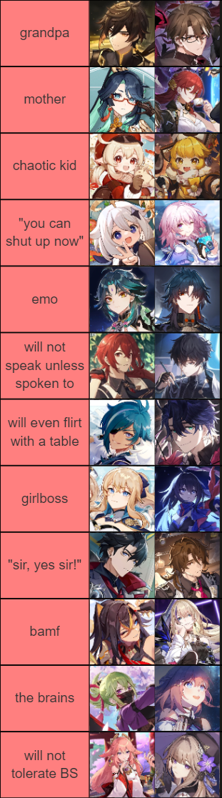 Classifying Genshin Impact and HSR characters based on vibes Honkai ...