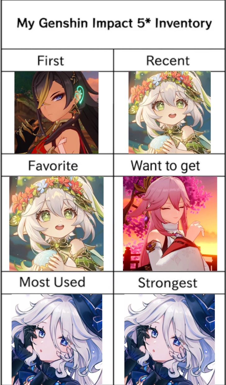 My Genshin Impact 5-Star Inventory Journey So Far Genshin Impact | HoYoLAB