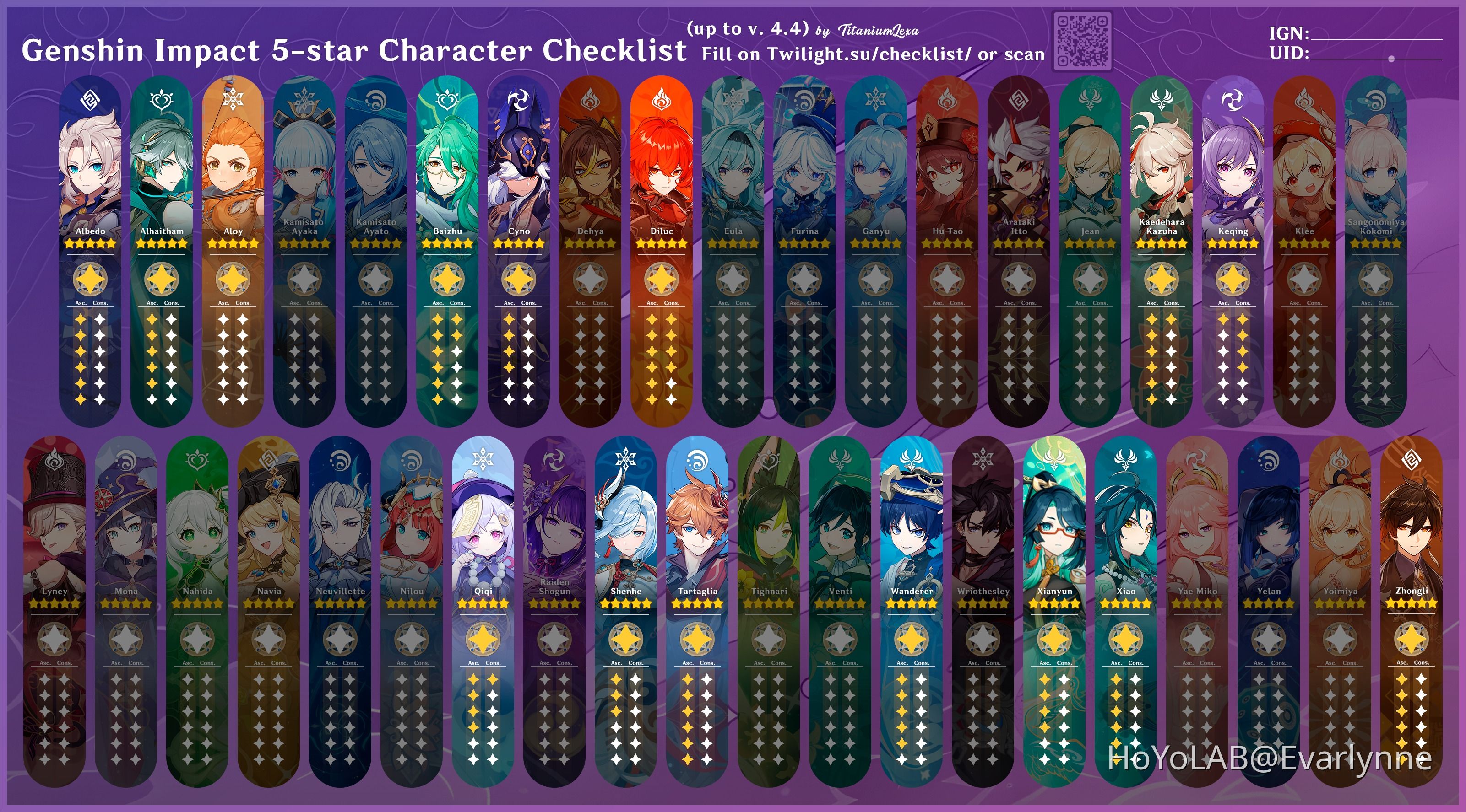My 5-star characters update list Genshin Impact | HoYoLAB