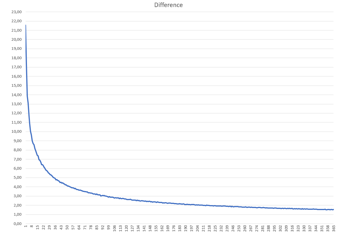 Artifact Exp. Bulk or Single Upgrade? Which Method is Better? Genshin ...