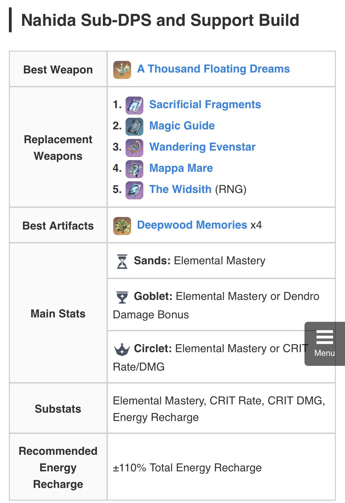 Best 4 Star Weapon For Nahida? Genshin Impact | HoYoLAB