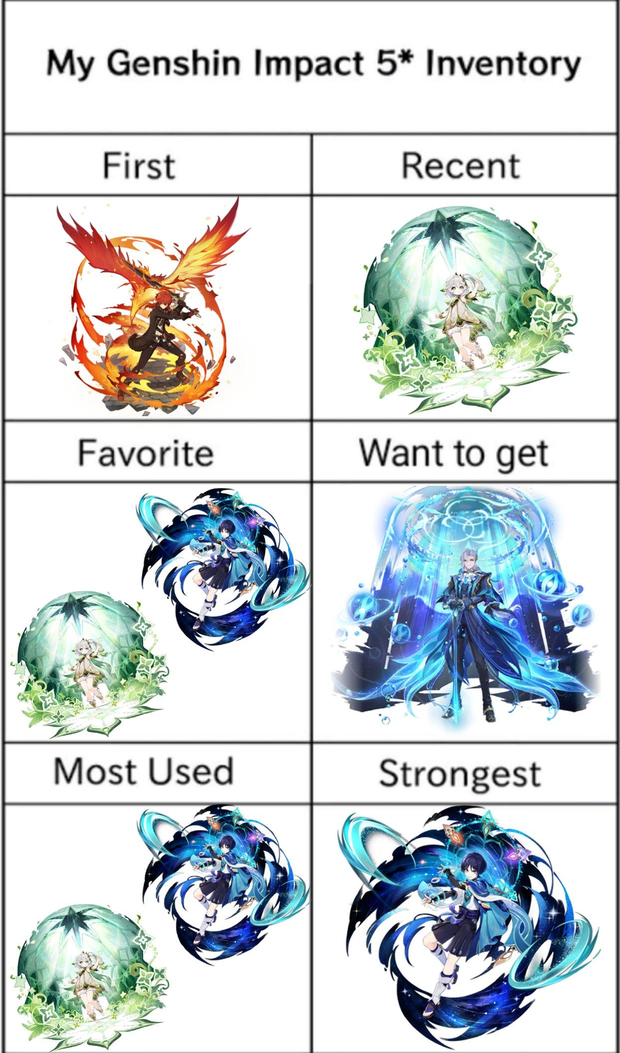 My 5 Star Characters in Genshin Impact. Genshin Impact | HoYoLAB