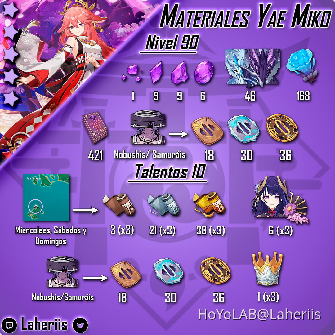 [v 4.4] 🦊 GUIA COMPLETA YAE MIKO 🦊Materiales, Talentos, Build y Equipos Genshin Impact | HoYoLAB