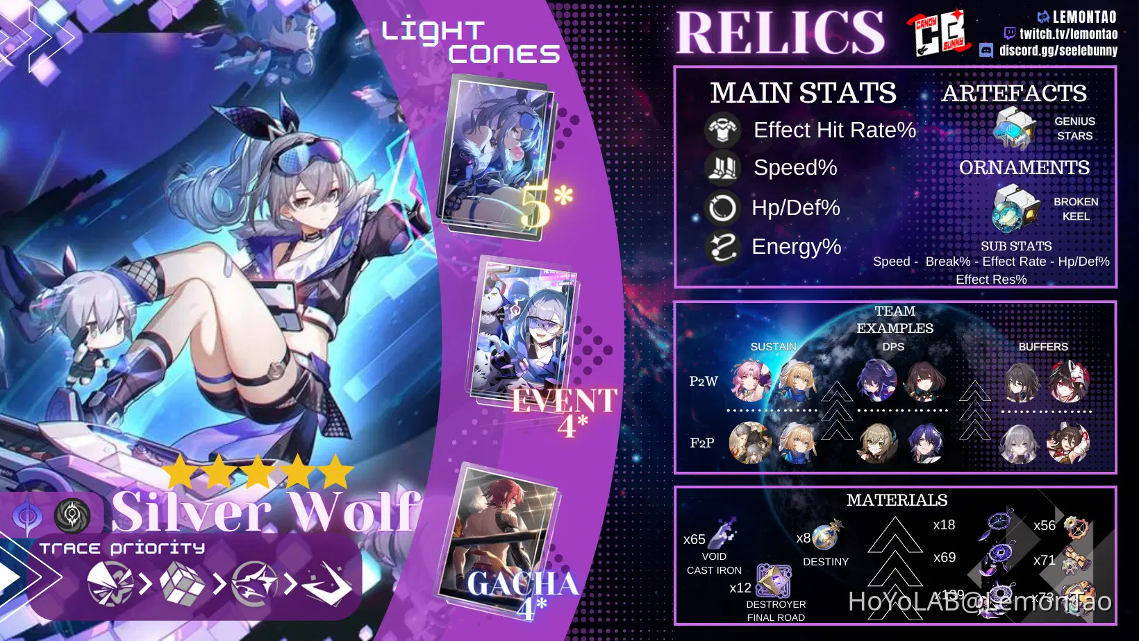 [HSR Character Guide] Silver Wolf - Version 2.0 Honkai: Star Rail | HoYoLAB