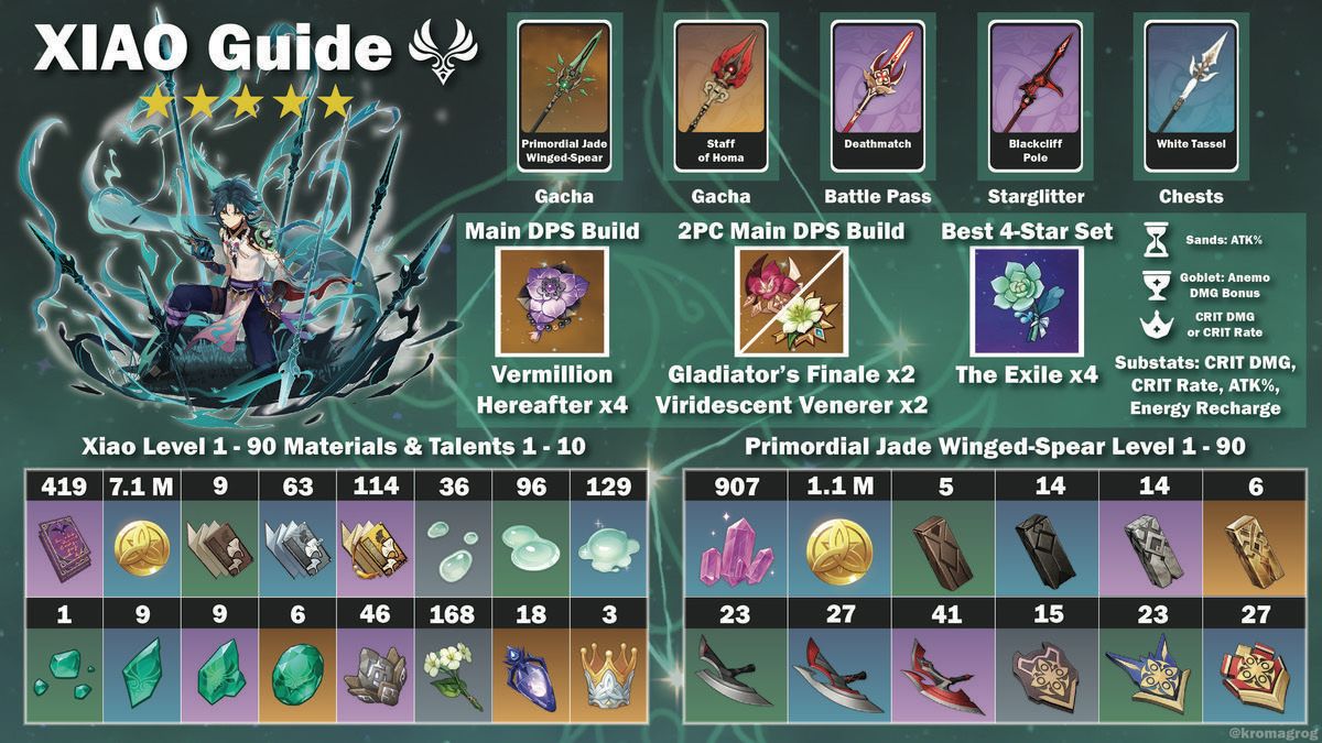 Xiao and Yae Miko Materials! Genshin Impact | HoYoLAB