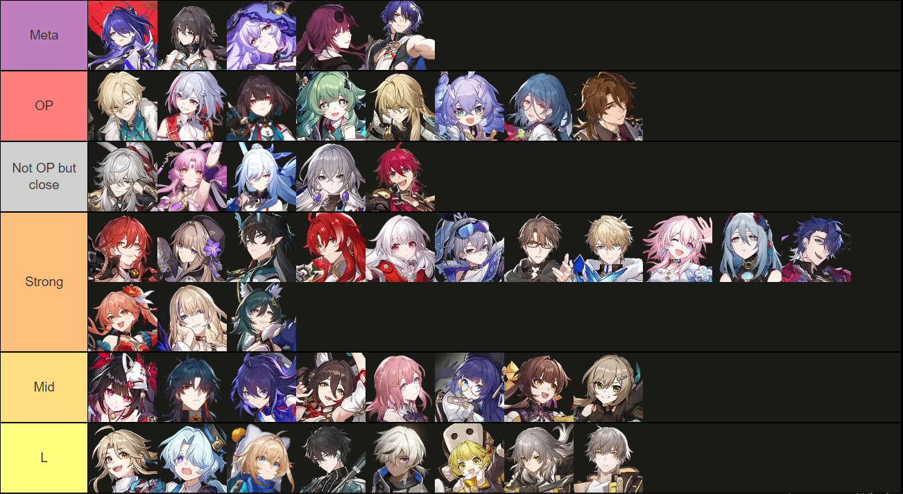 HSR meta tier list Honkai: Star Rail | HoYoLAB