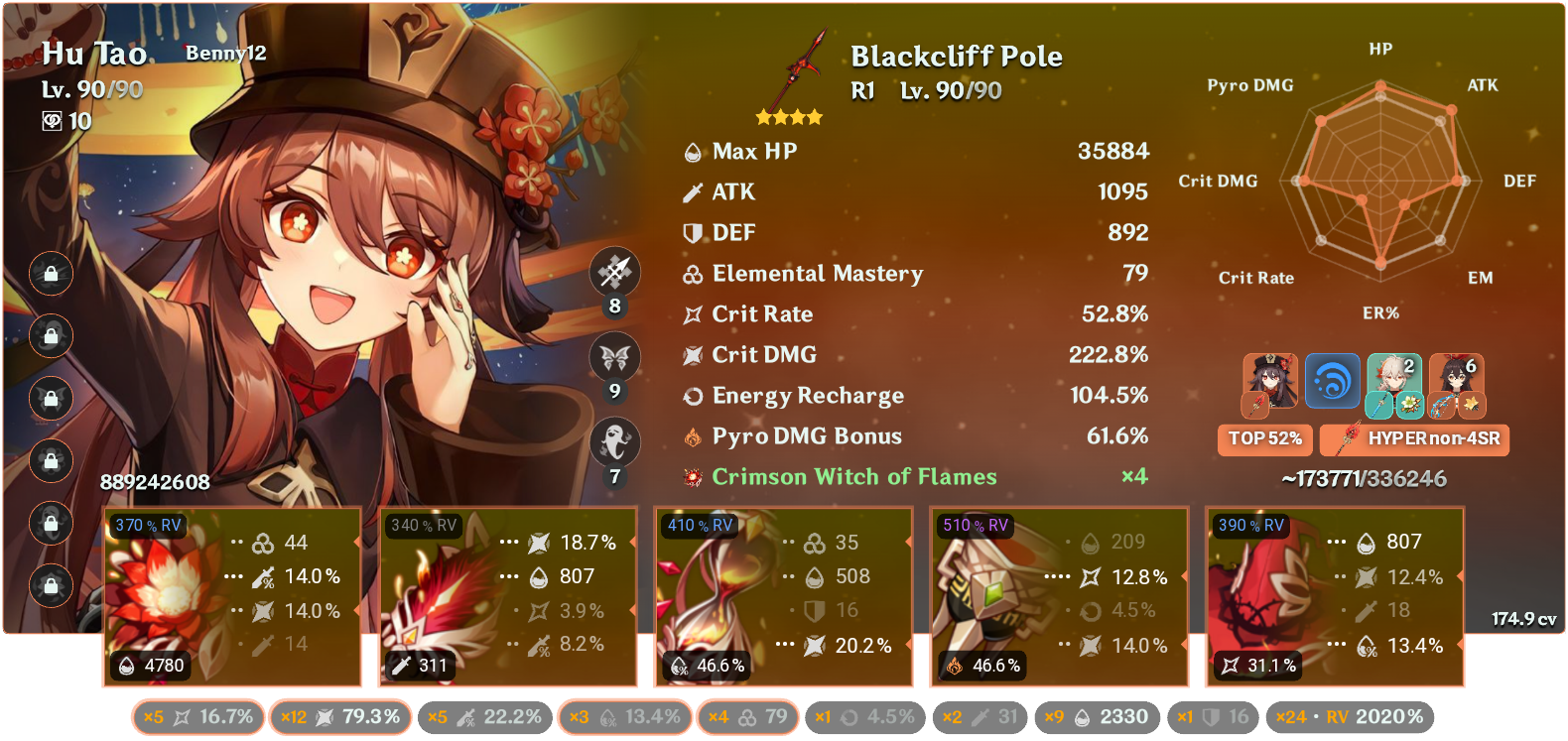 My Hu Tao build Genshin Impact | HoYoLAB