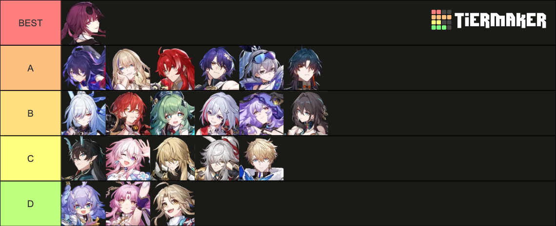 Personal ranking of the HSR character trailers Honkai: Star Rail | HoYoLAB