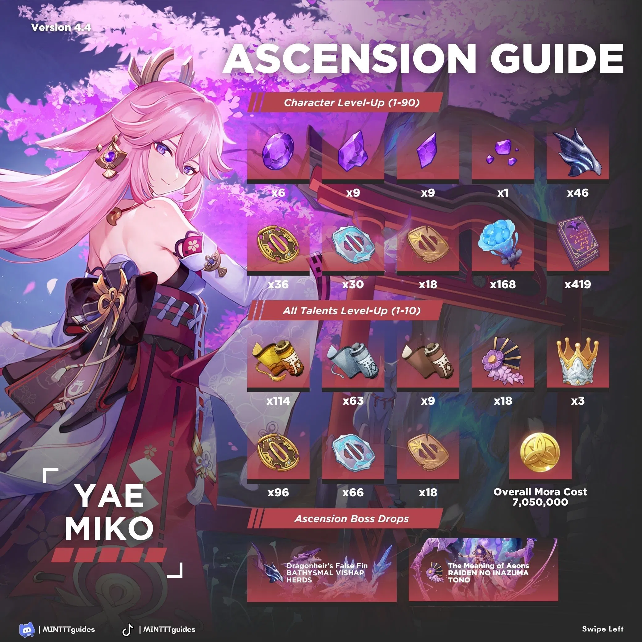 YAE MIKO - BUILD GUIDE (V4.4) | GENSHIN IMPACT Genshin Impact | HoYoLAB
