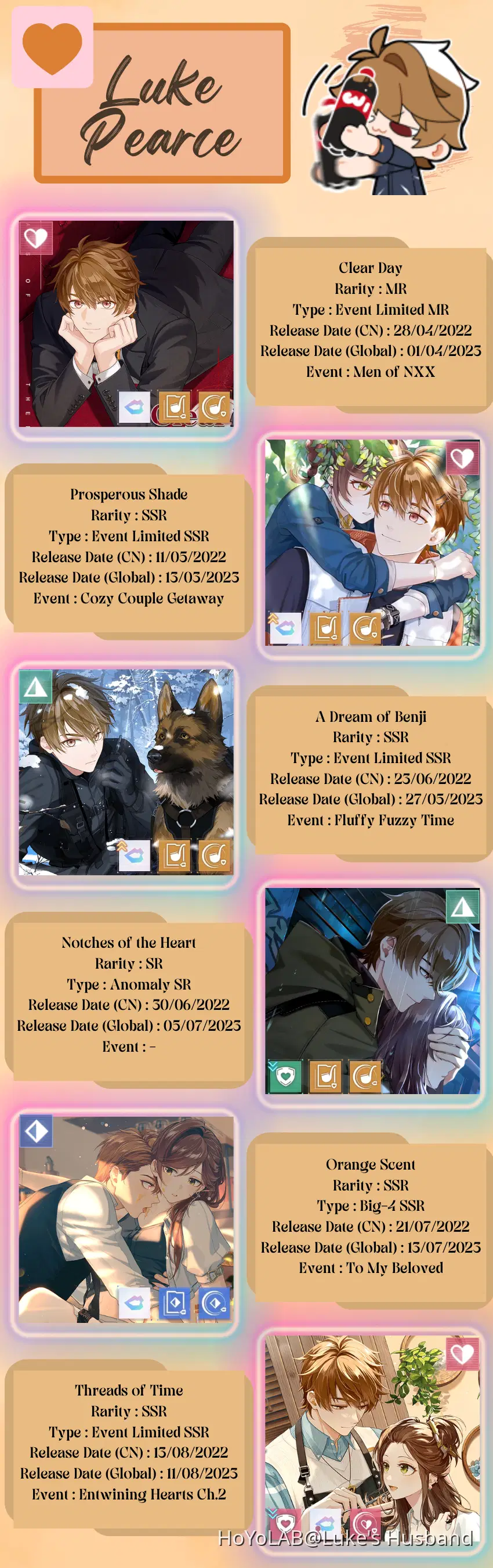 Luke Pearce Card Compendium (Updated September 30th 2024) Tears of ...