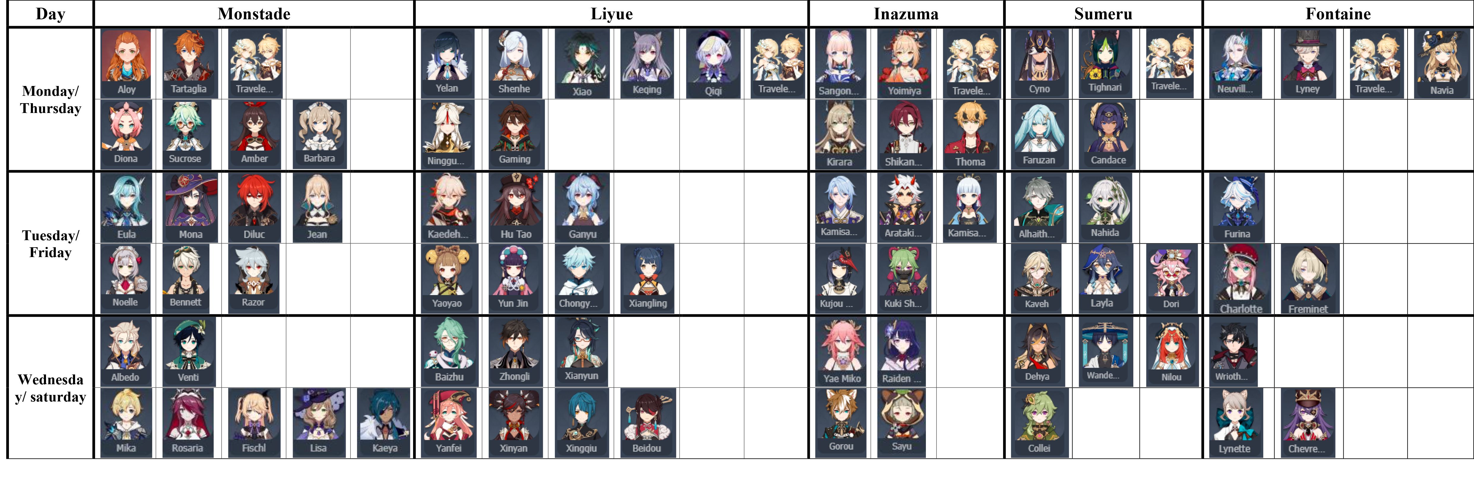 Character talent material schedule Genshin Impact | HoYoLAB
