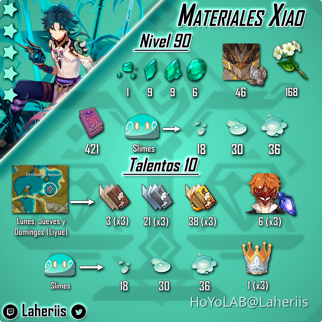 [v 4.4] GUIA COMPLETA XIAO Materiales, Talentos, Build y Equipos Genshin Impact | HoYoLAB