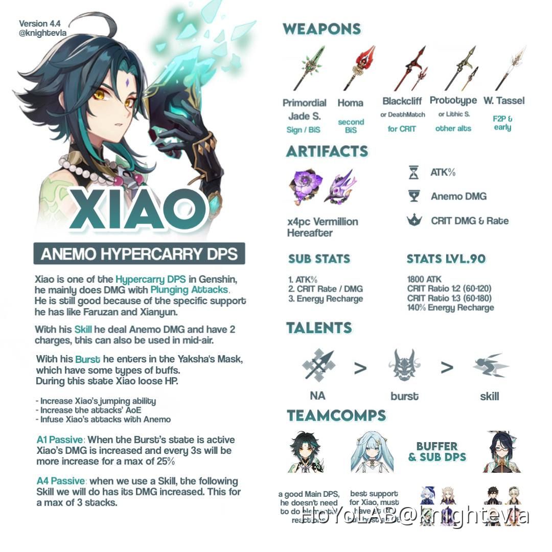 [VER 4.4] Xiao Build - Anemo Hypercarry Genshin Impact | HoYoLAB