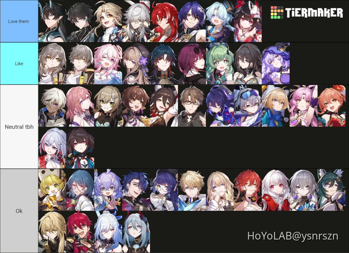 Honkai: Star Rail tier list Honkai: Star Rail | HoYoLAB