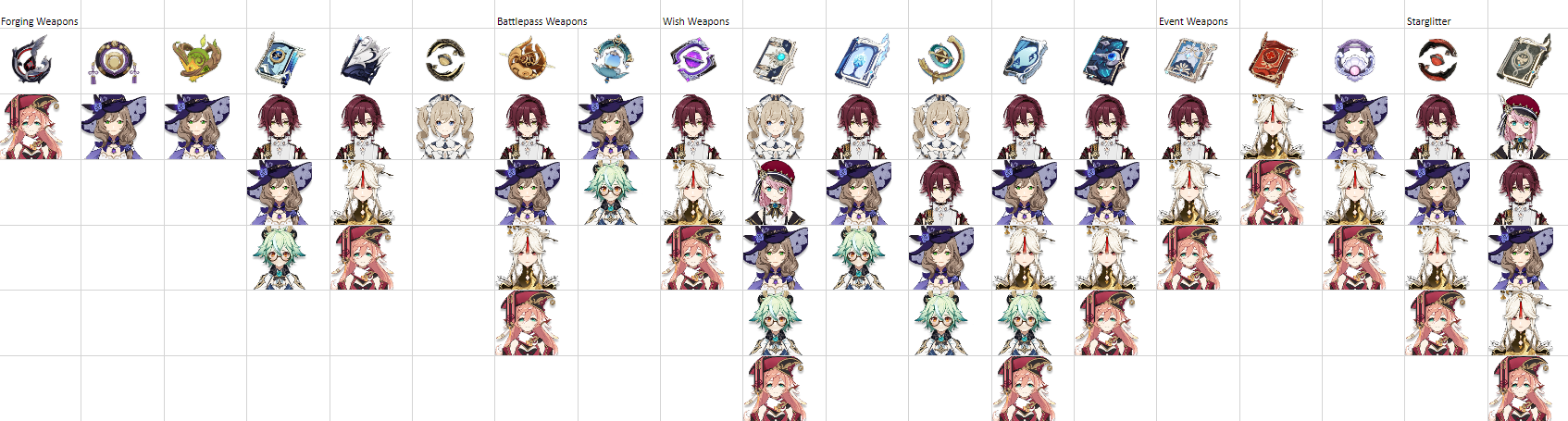 Weapons List (Catalyst Edition) Genshin Impact | HoYoLAB